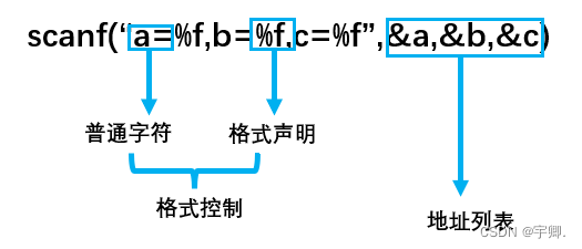 scanf输入语句-CSDN博客