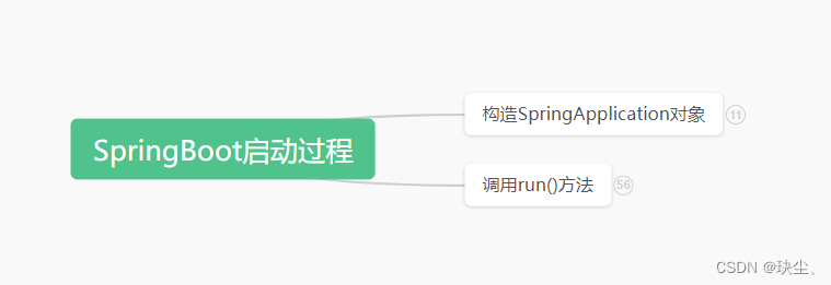 SpringBoot启动过程源码解析_spring启动源码解析-CSDN博客