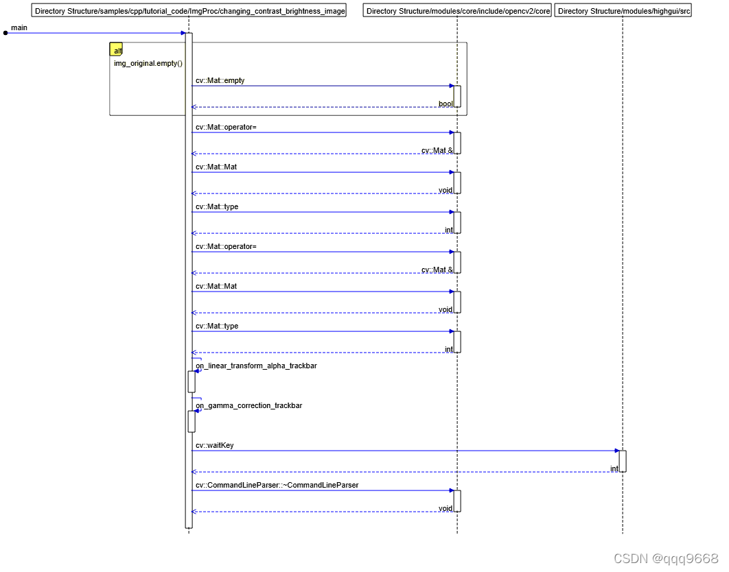 OPENCV例子\samples\cpp\tutorial_code\ImgProc\changing_contrast_brigh的代码分析_opencv samples cpp-CSDN博客