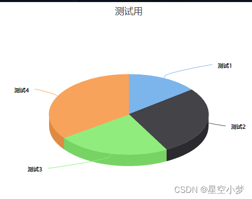 3d highcharts 3D echarts 在Vue中使用highCharts绘制3d饼图的方法_highecharts vue echarts3d-CSDN博客