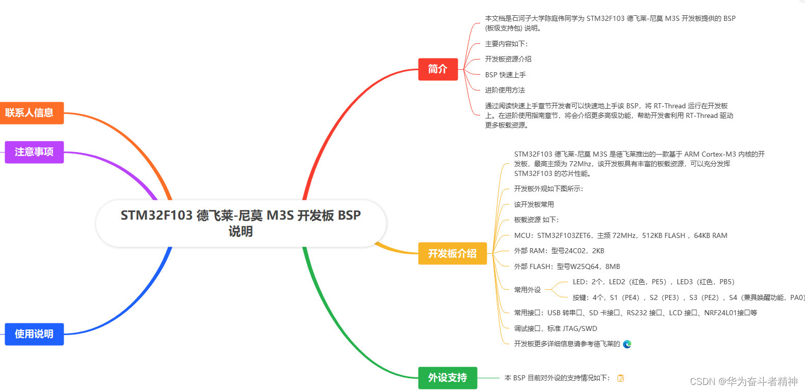 RT-Thread STM32F103 德飞莱-尼莫 M3S 开发板BSP说明_尼莫m3s-CSDN博客