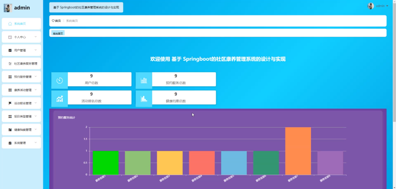 基于springbootvue社区康养管理系统设计和实现源码lw部署讲解基于spring Boot与vue的社区健康管理系统的设计与实现 英文 Csdn博客