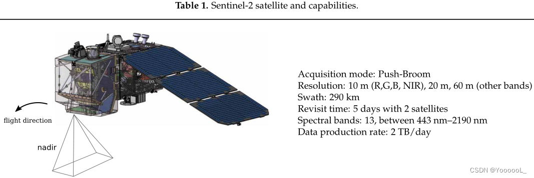 自监督论文阅读笔记 Ship Detection in Sentinel 2 Multi-Spectral Images with Self ...