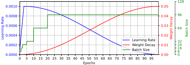 论文翻译：DeepFilterNet2-CSDN博客