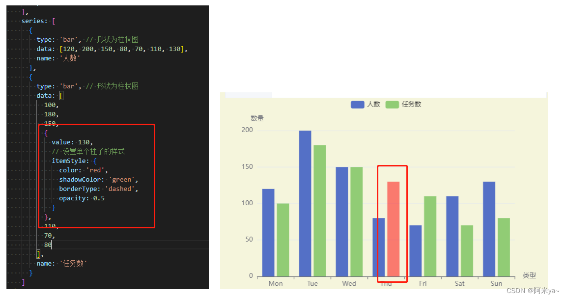 ECharts的基本使用_npm install echarts-CSDN博客