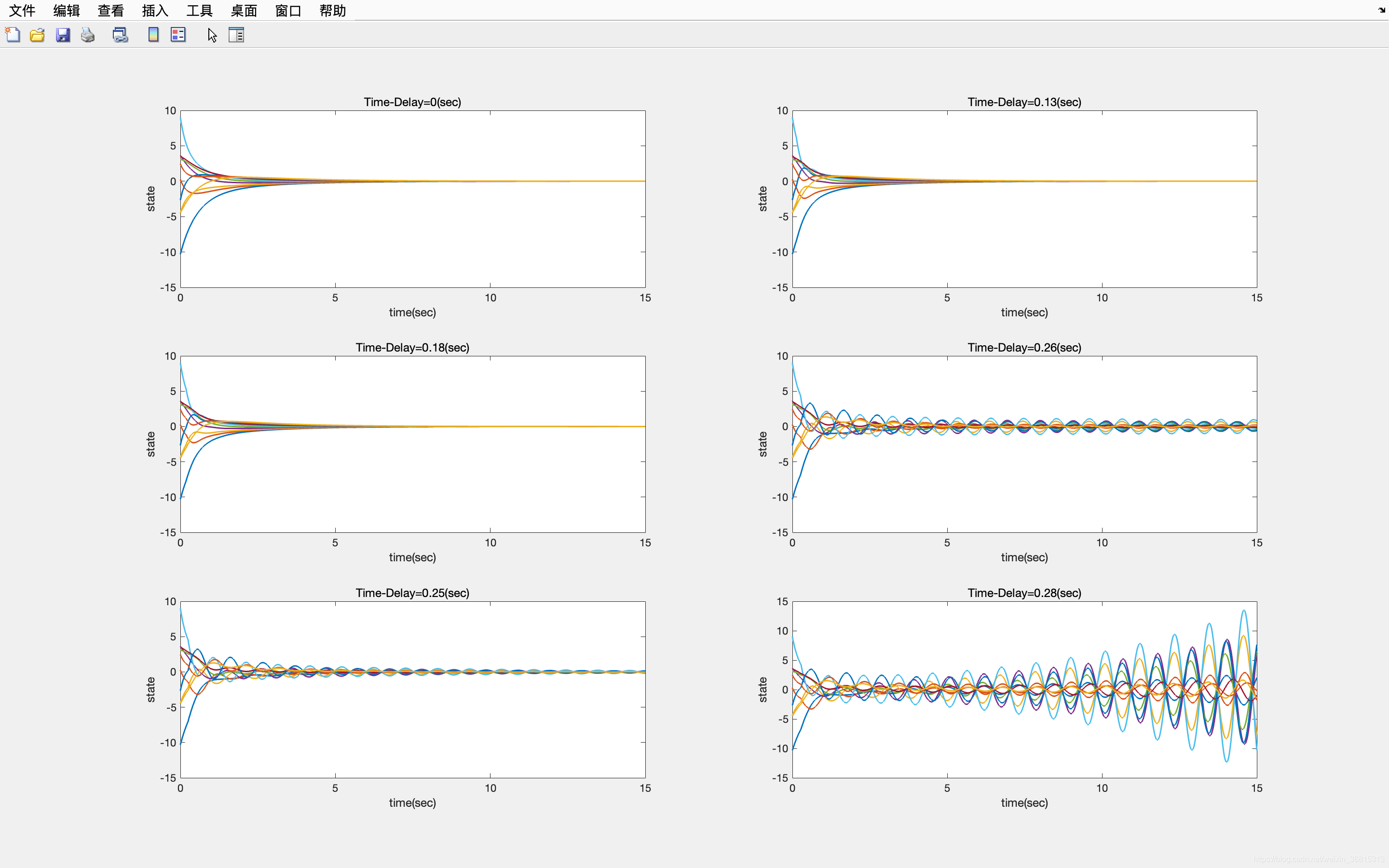 【Paper】2003_Consensus Problems in Networks of Agents with Switching Topology and Time-Delays-CSDN博客