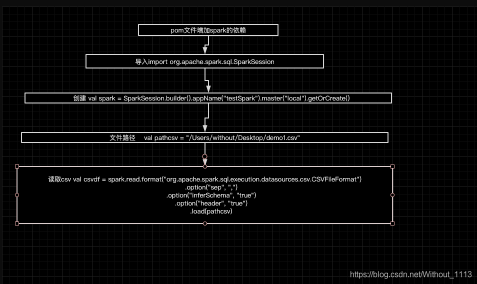 spark读取csv生成DF（python和scala两版）_spark读取csv文件为df-CSDN博客