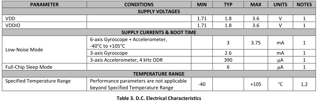高精度六轴运动跟踪芯片IAM-20680HT(TDK)-CSDN博客