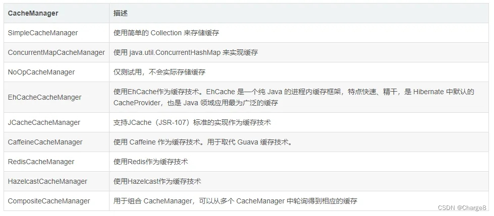 Spring Cache基本使用_springcache使用-CSDN博客