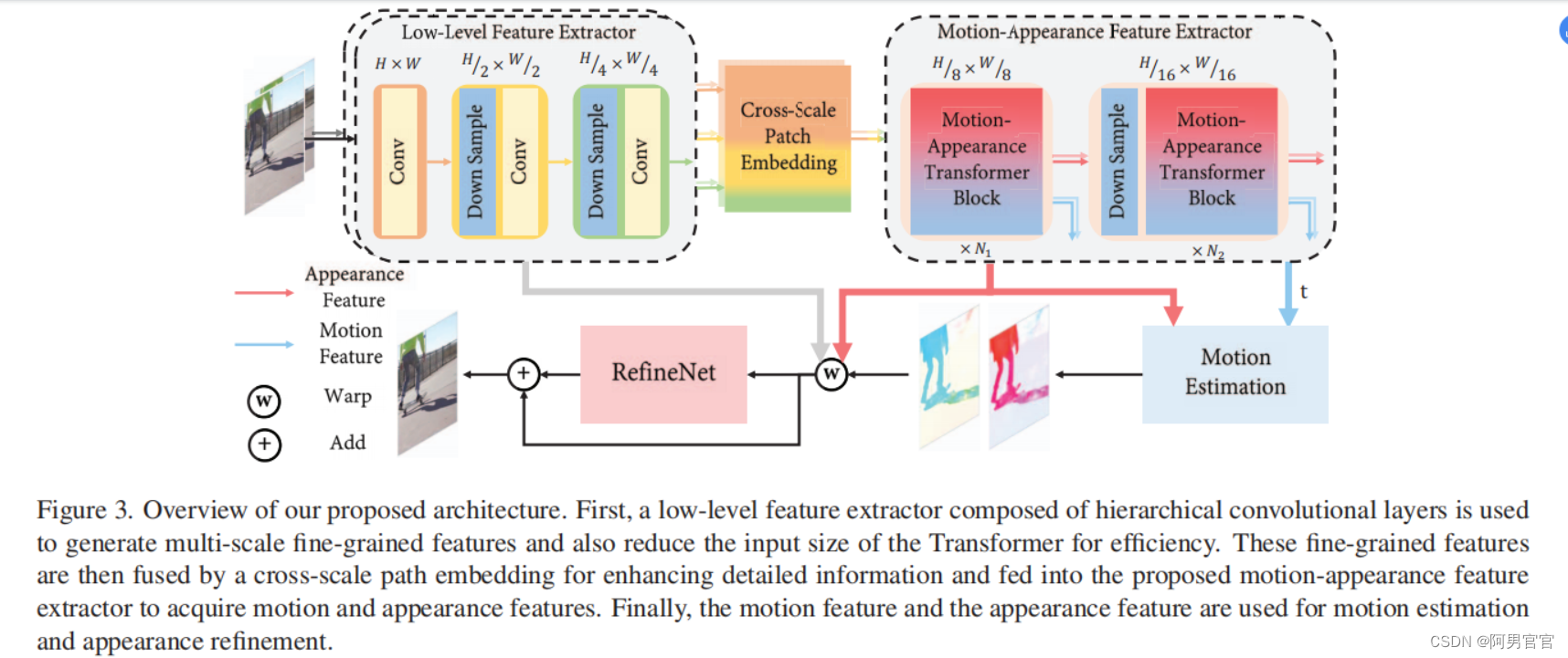 [VFI]Extracting Motion and Appearance via Inter-Frame Attention for Efficient Video Frame ...