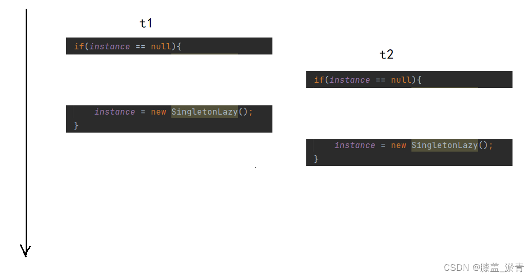 【JavaEE】wait/notify方法 和 单例模型-CSDN博客