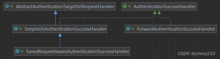 Spring Security系列之Handler_savedrequestawareauthenticationsuccesshandler-CSDN博客