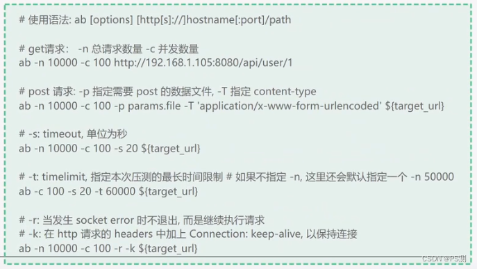 Apache负载的并发数量测试一apache benchmark使用_apache bench多用户并发-CSDN博客