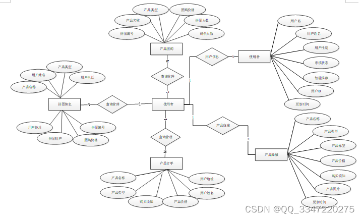 Java/Mysql数据库+47627 基于J2EE农产品销售管理系统设计（免费领源码）计算机毕业设计项目推荐上万套实战教程JAVA、PHP，node.js，C++、python、大屏可视化等 ...