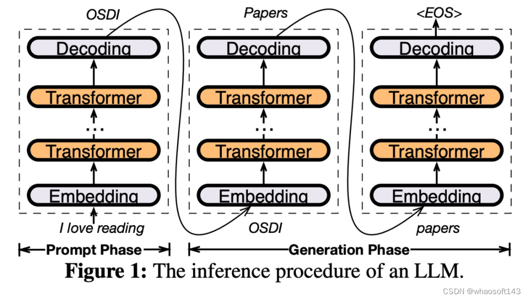 PowerInfer-CSDN博客