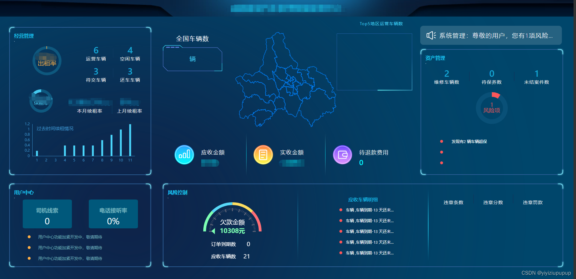 Vue3 Echarts大屏驾驶舱pc版适配移动端横屏的实现如何实现vue3项目移动端固定横屏 Csdn博客