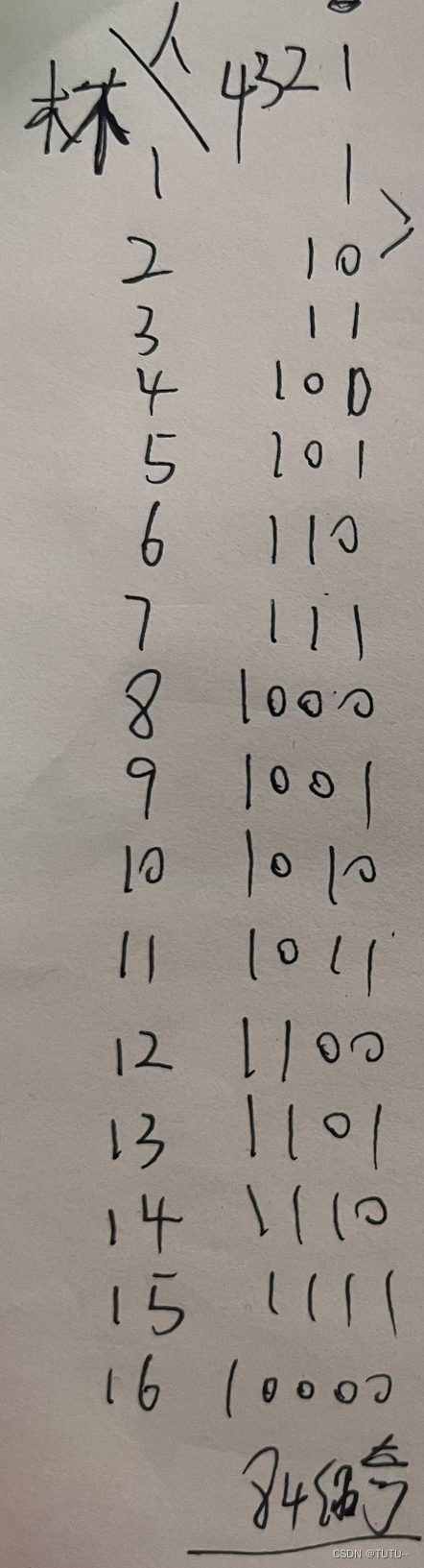 abc337_e Bad Juice-CSDN博客