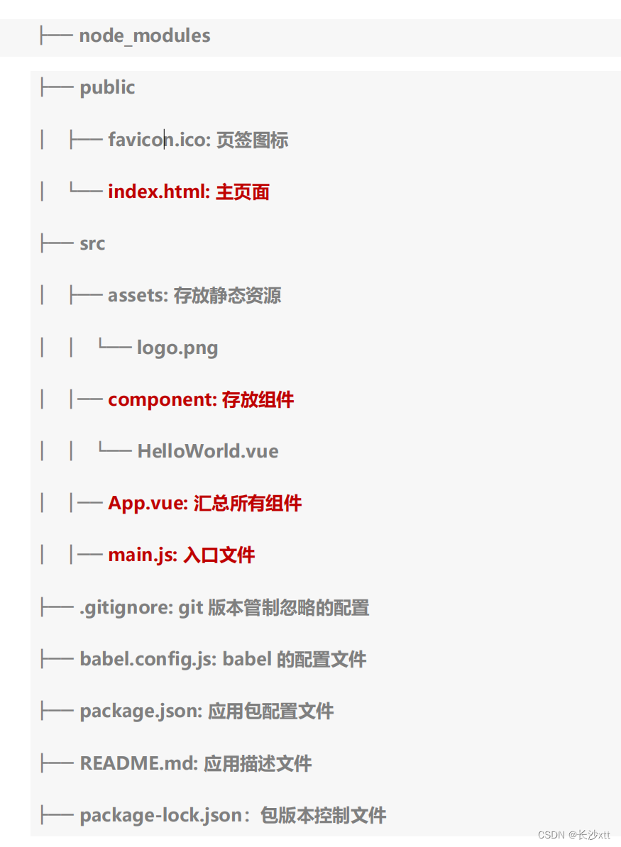 Vue复习8脚手架结构 , render函数,ref,props配置项, mixins混入 ,Vue插件,Scoped样式_vue render ref-CSDN博客