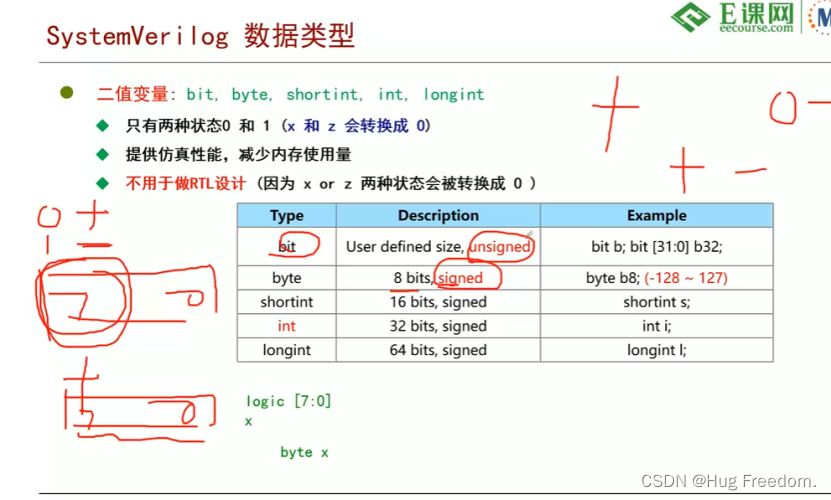 System Verilog —— 数据类型systemverilog 联合数组 Csdn博客 1574