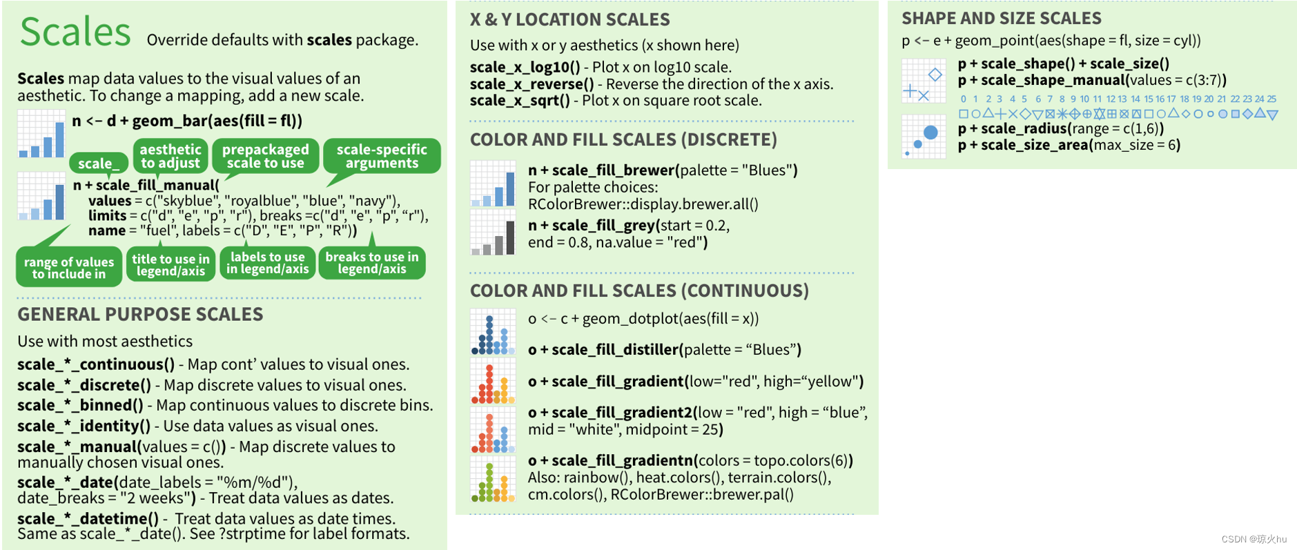 ggplot2如何设置刻度Scales_ggplot设置坐标轴刻度-CSDN博客