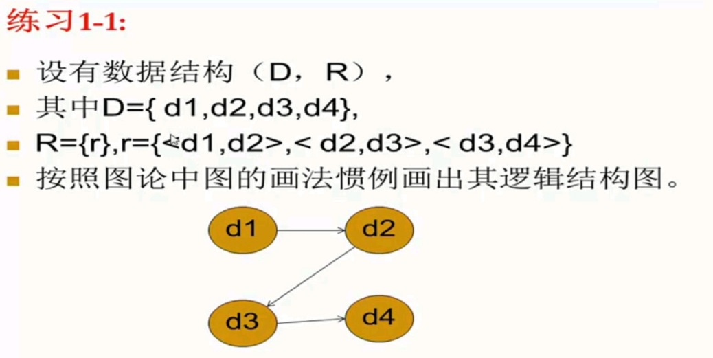 数据结构与算法解析：逻辑结构、存储结构与运算 Csdn博客
