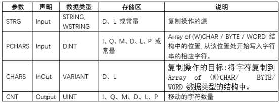 Array To String Conversion西门子plc中，字符串转换成字符指令strgtochars的使用方法 Csdn博客