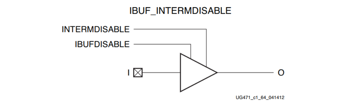 FPGA - 7系列 FPGA内部结构之SelectIO -02- 源语简介_ibufg原语-CSDN博客