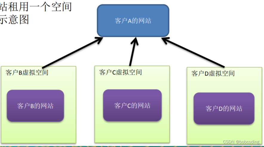 Java设计模式之享元模式uml类图分析代码详解享元模式类图 Csdn博客 