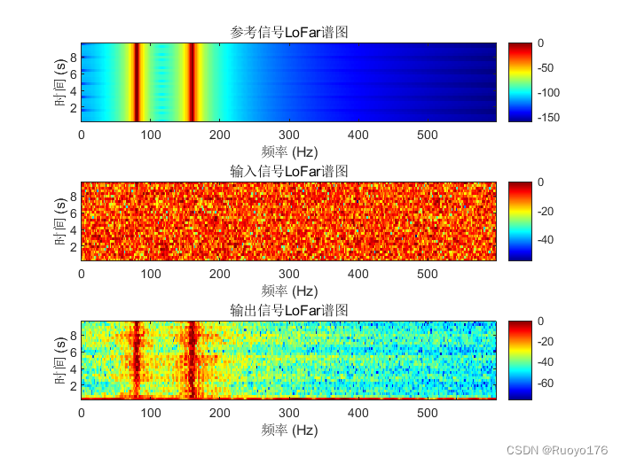 自适应滤波器 | 频域自适应滤波器（FLMS）-CSDN博客