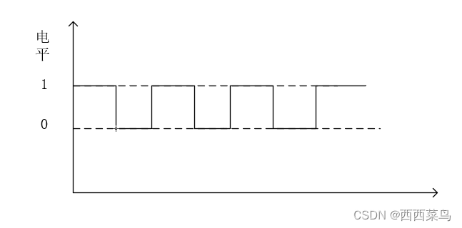 STM32单片机开发-UART&USART串口收发-STM32CubeMx项目生成_stm32cubemxb编写stm32f107芯片串口-CSDN博客