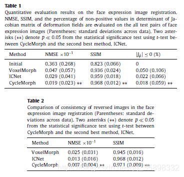 Deep Learning Based Registration文章阅读(七)《CycleMorph: Cycle consistent unsupervised deformable ...