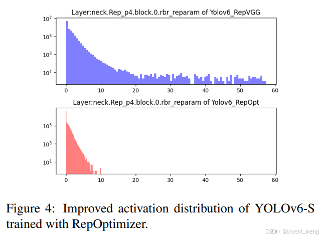 【YOLOv6】《YOLOv6：A Single-Stage Object Detection Framework for ...