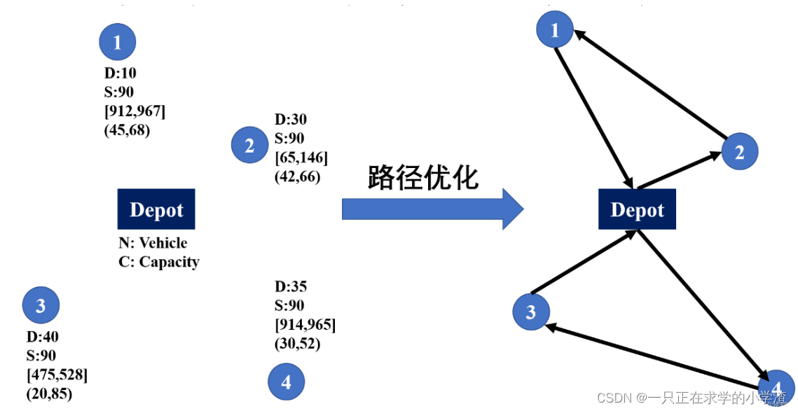 【ESPPRC问题】模拟退火算法（SA)求解_模拟退火运输最简单三个步骤-CSDN博客