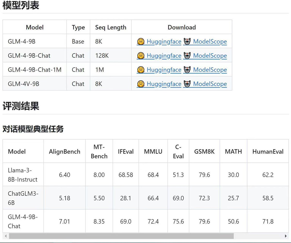 20240606 每日AI必读资讯_backseat官网-CSDN博客