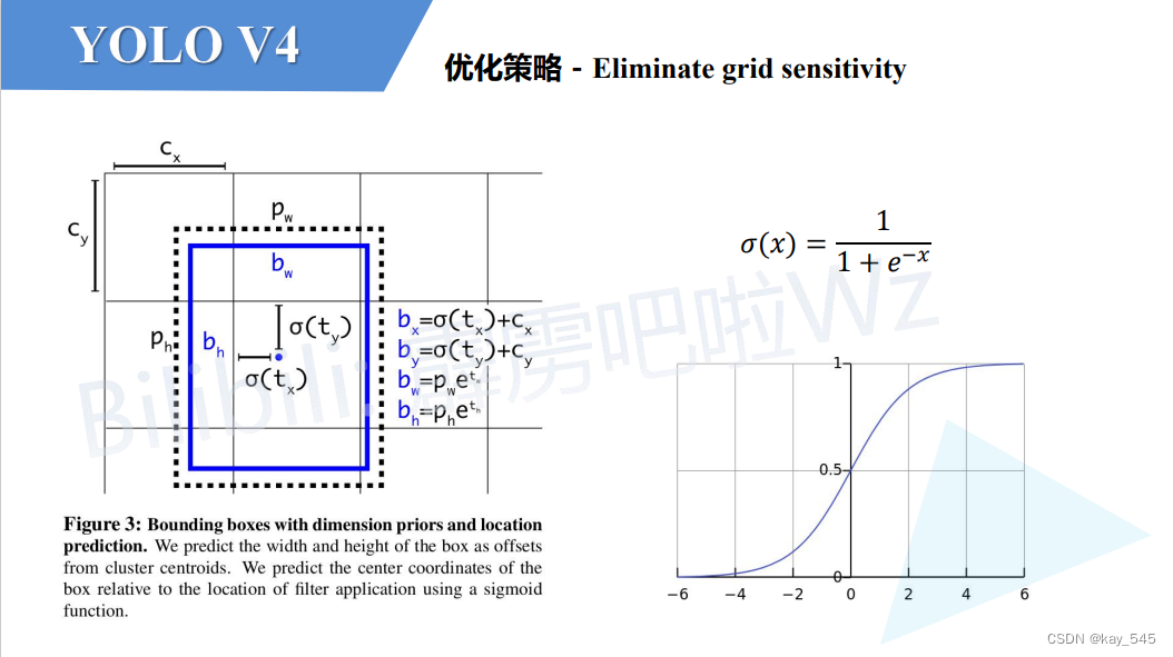 YOLOv2，v3，v4，v5，FCOS,YOLOX总结（anchor base/anchor free）_yolov5 anchor ...