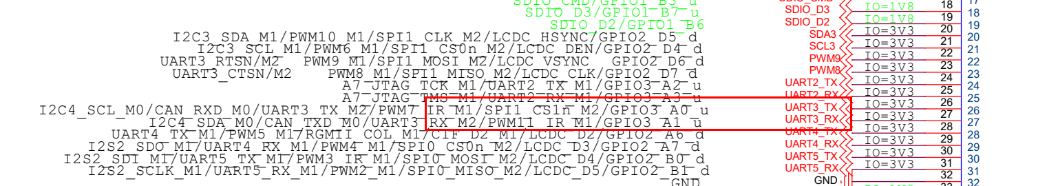 【RV1126】使用gpiolib框架_rv1126 gpio-CSDN博客