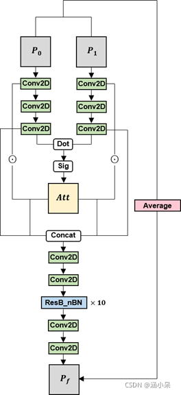 基于深度学习的帧间预测技术_bvi-dvc-CSDN博客
