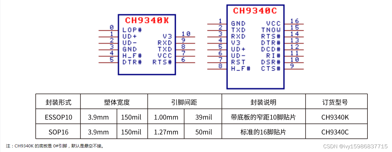 USB转串口芯片 CH9340-CSDN博客