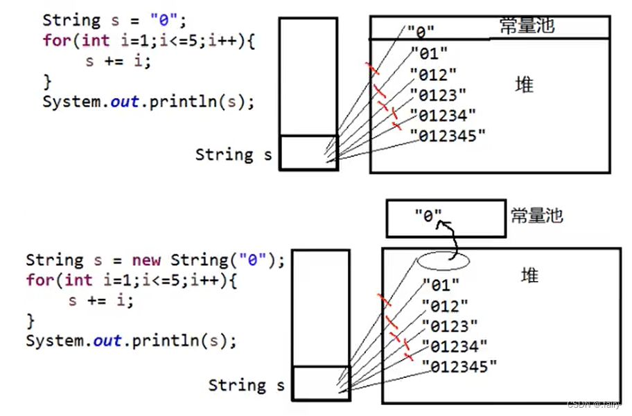 JavaString详解及日期时间API实战-CSDN博客