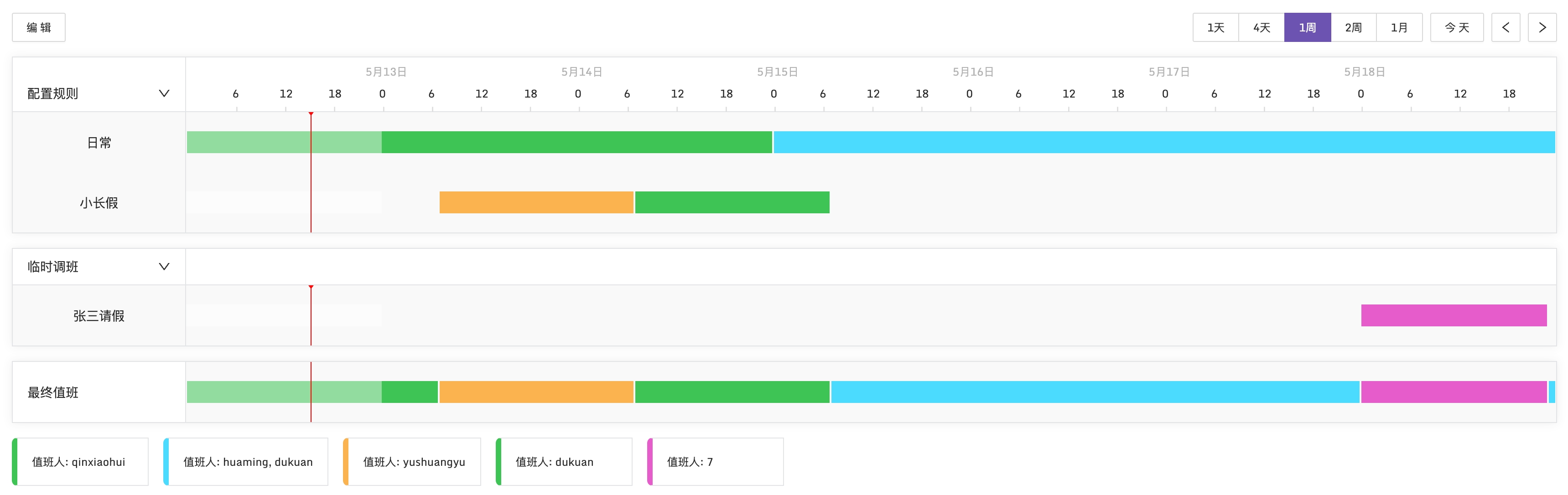 玩转Zabbix智能告警：降噪、排班、认领、升级、IM协同_flashduty-CSDN博客