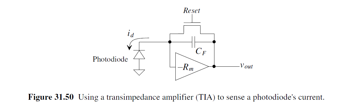 Chapter 31 Feedback Amplifiers_series shunt-CSDN博客