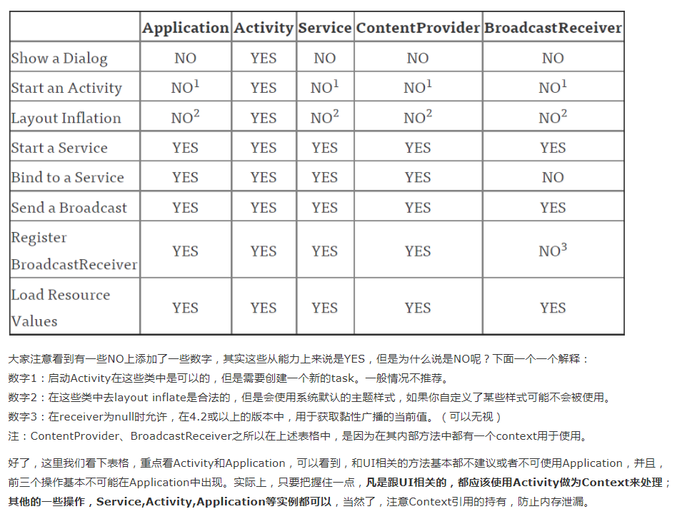 Diycode开源项目 BaseApplication分析+LeakCanary第三方+CrashHandler自定义异常处理-CSDN博客