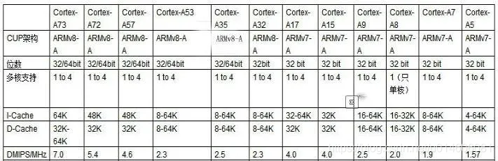 DMIPS与CPU性能评估-CSDN博客