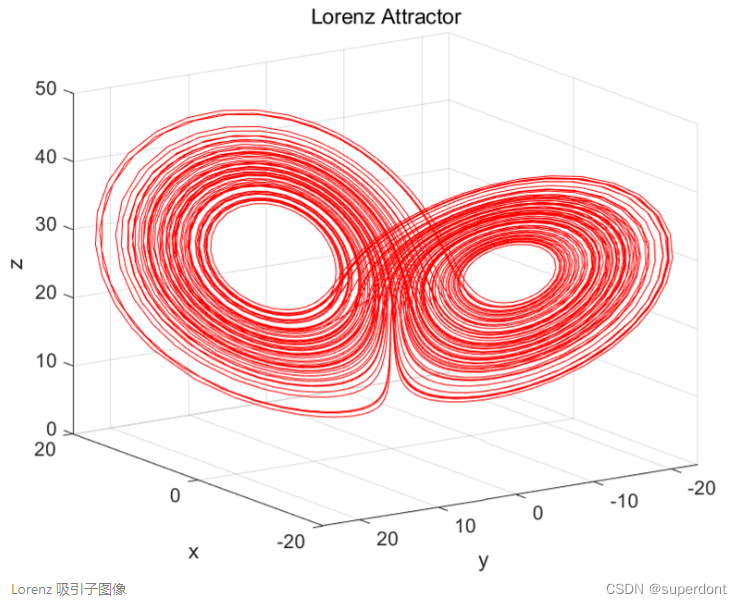 Lorenz系统最大lyapunov exponent的求解_lyapunov exponents-CSDN博客