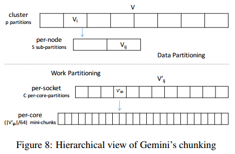 [论文笔记] Gemini: A Computation-Centric Distributed Graph Processing System_computation centric-CSDN博客