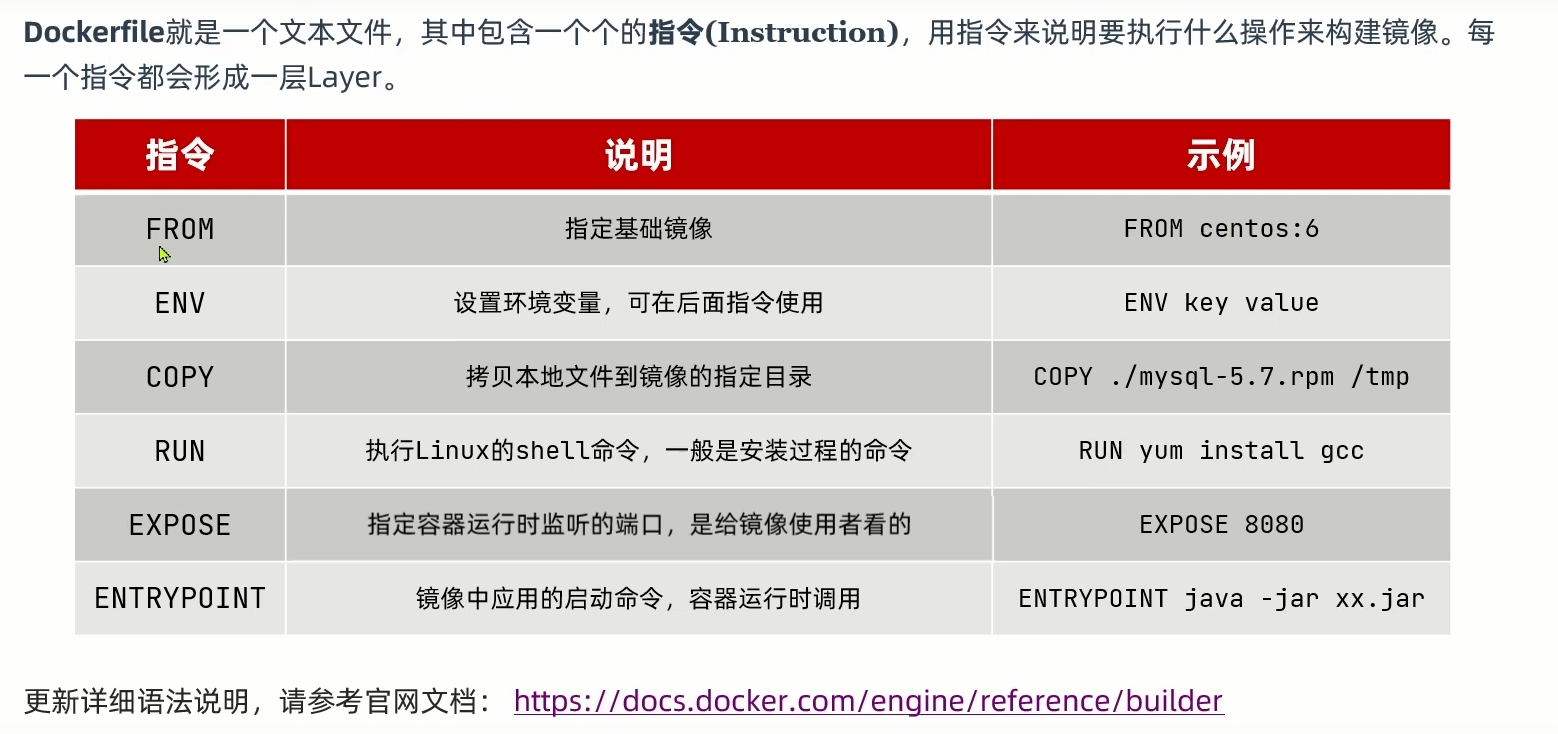 微服务——Docker_docker load 和exec的区别-CSDN博客