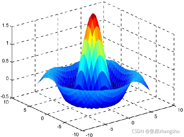 matlab三维阴影曲面绘图函数surf、surfc、furfl【matlab图行绘制六】_matlab如何给三维曲线区域加阴影-CSDN博客