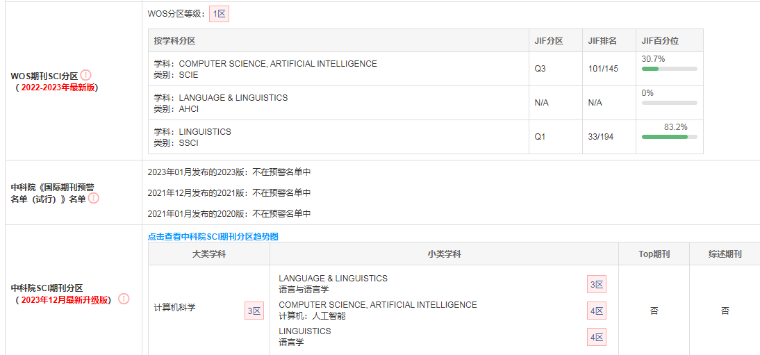 nlp方向权威期刊，IF仅2.5，EI、SCI、SSCI、AHCI同时收录_nlp期刊-CSDN博客
