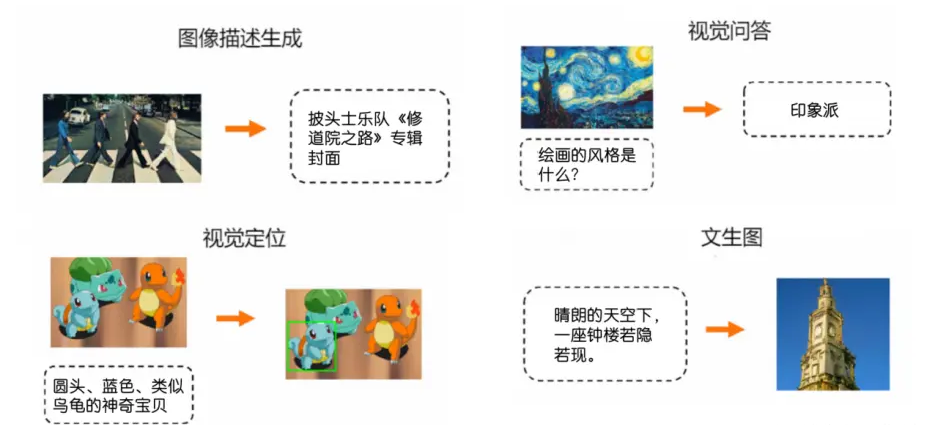 近屿OJAC带你解读：什么是多模态技术？_近屿智能ojac-CSDN博客