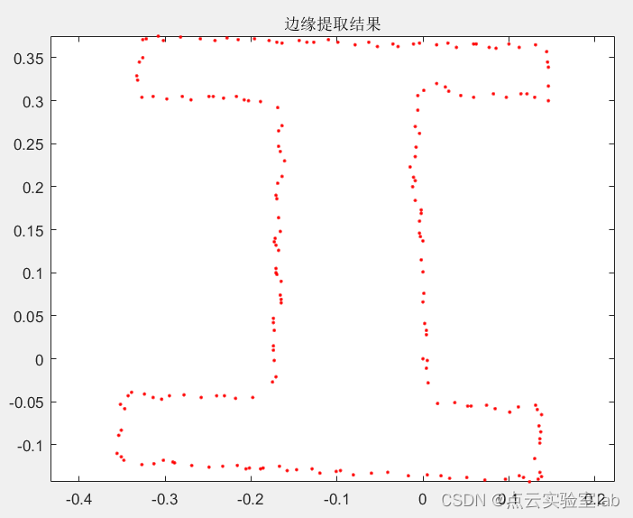 基于alpha shapes的边缘点提取（matlab）-CSDN博客